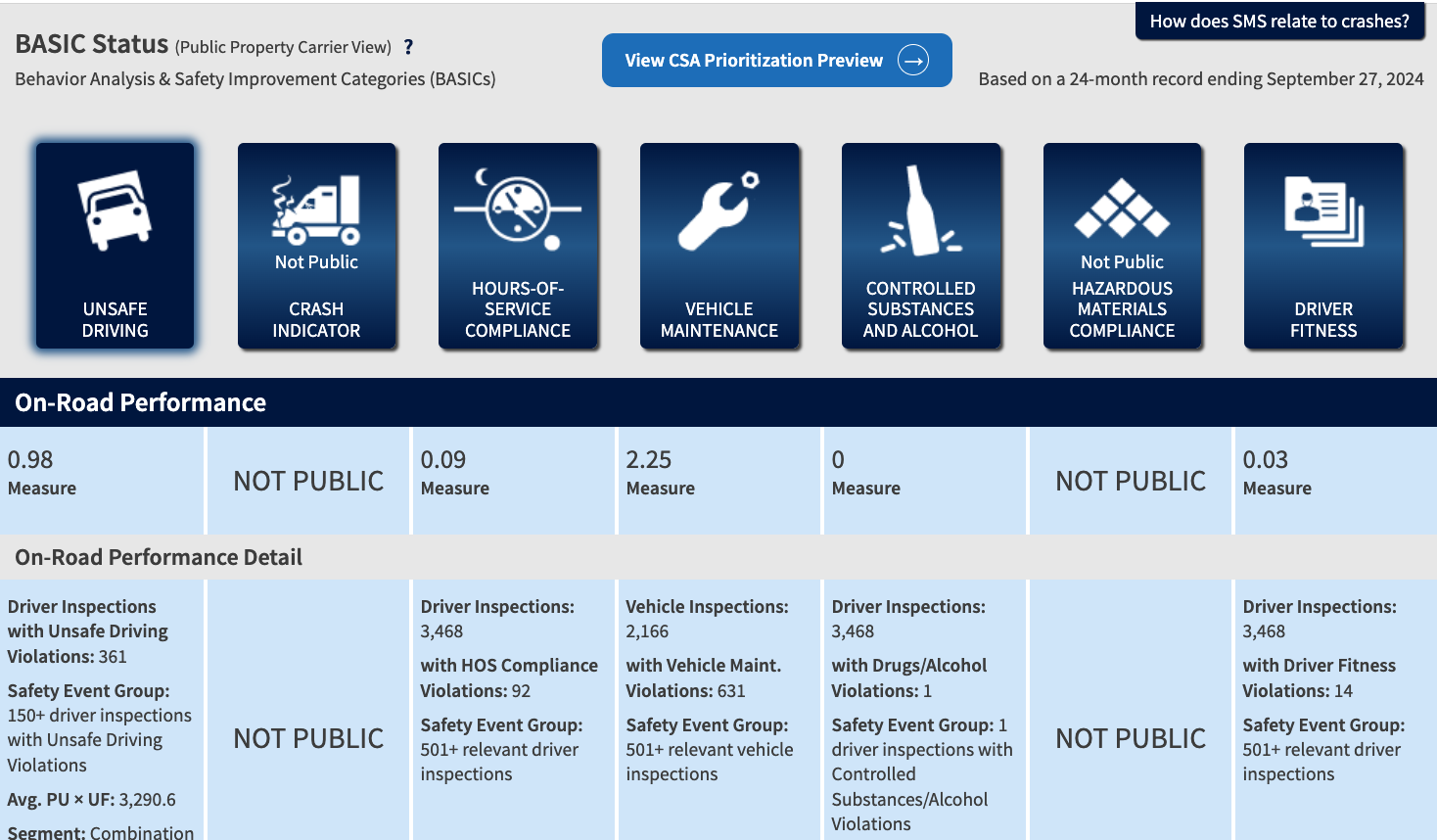 Understanding CSA Scores: A Guide for Truck Drivers